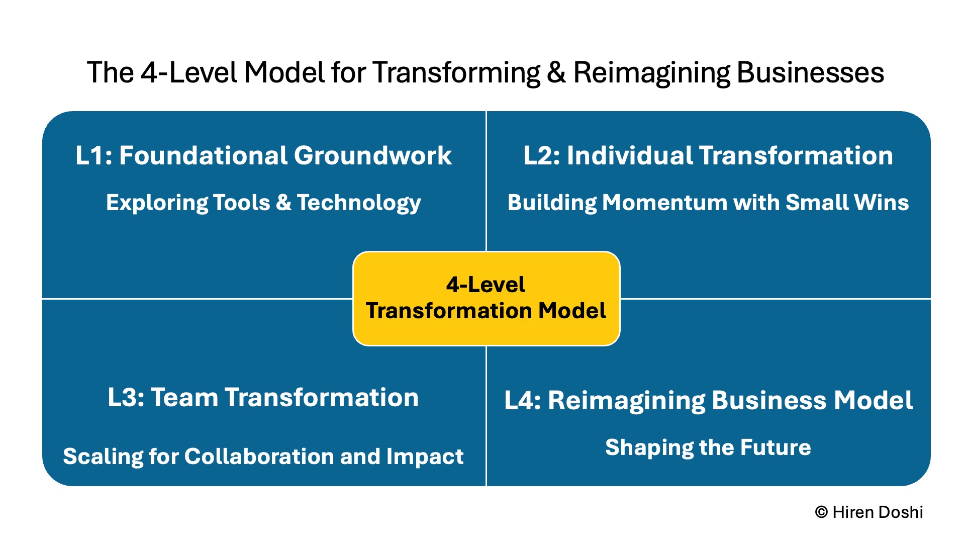 The 4-Level Transformation Model: My Lessons on Reimagining Business | Scrum.org